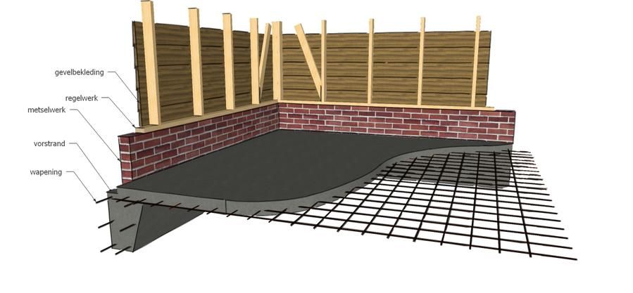 Maken fundering en vloer voor tuinhuis 6,30 x 3,0 meter - Werkspot