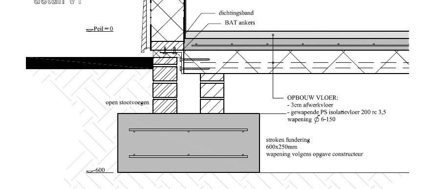 fundering maken voor een Houtskeletbouw 4,5 x 9 meter met kruipruimte ...