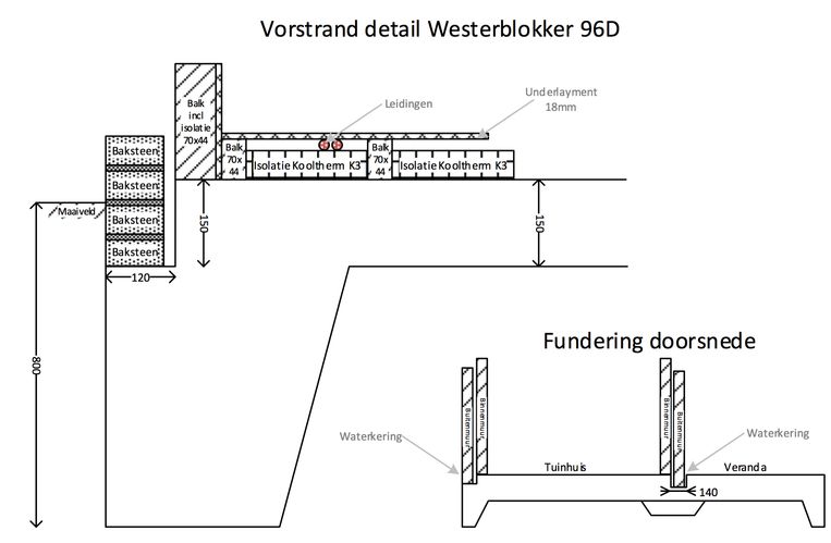 Betonvloer met vorstrand - Werkspot
