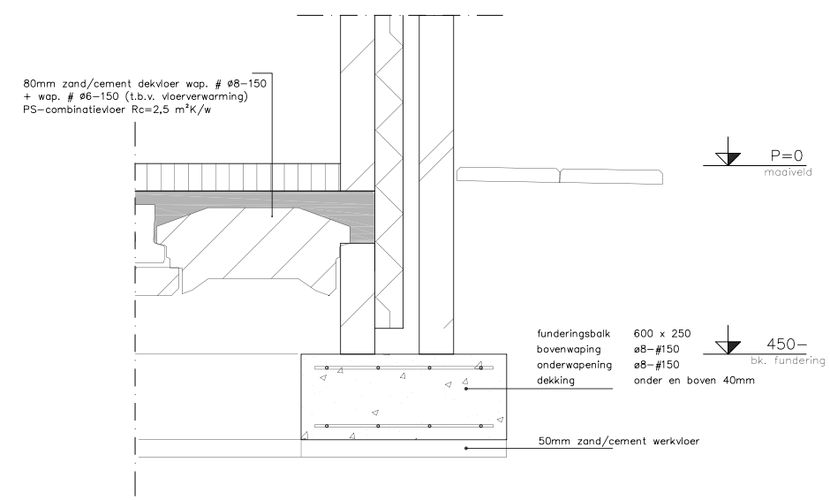 Fundering en combinatievloer aanbouw - Werkspot